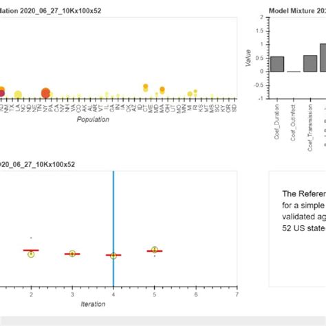 Results Summary Snapshot At Iteration 4 Upper Left Population Download Scientific Diagram