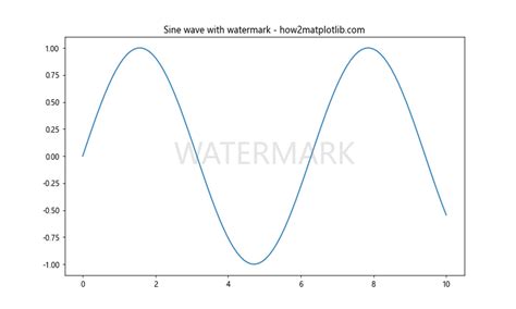 Matplotlib中使用setalpha方法设置透明度的全面指南极客笔记 Matplotlib中使用setalpha方法设置透明度的全面指南极客笔记