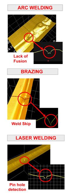 Servo Robots Automated Weld Inspection Solutions Servo Robot Inc