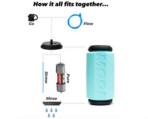 Modl Bottle The Versatile Adaptable Modular Water Bottle