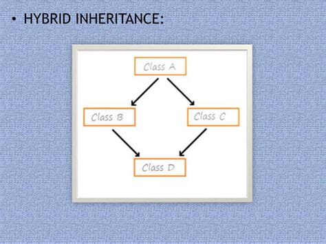 Presentation On Inheritance Concept In C Ppt Programming Languages Computing