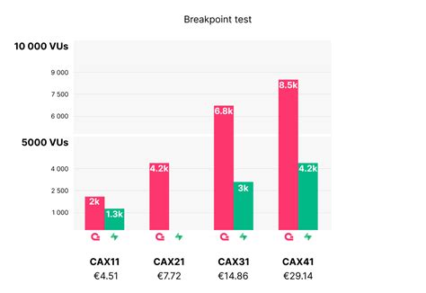 Appwrite Vs Supabase Which Backend Solution Is Best For You Cloud Vs
