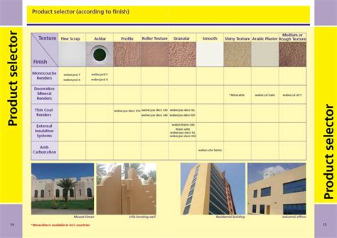 Facade Renders Product Selectors Weber Middle East