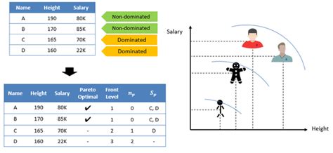 NSGA II解决多目标优化问题 知乎