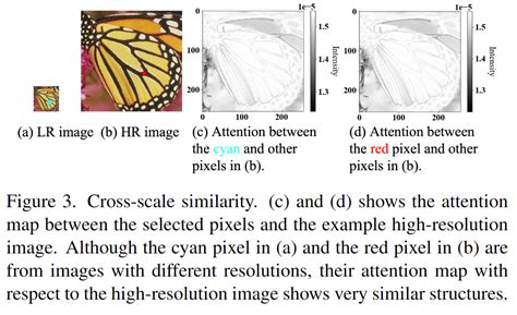 【cvpr2023】efficient And Explicit Modelling Of Image Hierarchies For