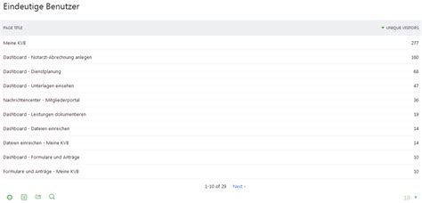 Custom Reports Date Range Selection Bug Premium Features Matomo