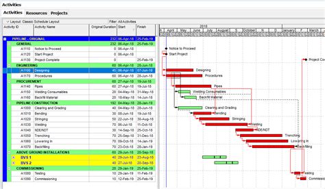 Resource Loading In Oracle Primavera P6