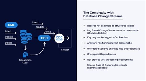 A Guide To Modern Database Replication Striim