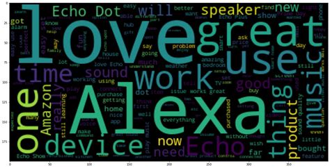 Faraz Mahdi On Linkedin Amazon Python Machinelearning Artificialintelligence Bigdata Djpatil