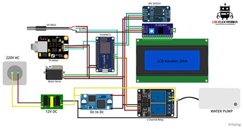 Monitoring Ph Suhu Dan Pemberi Pakan Otomatis Aquarium Berbasis Iot Dengan Nodemcu Esp8266 Esp8266