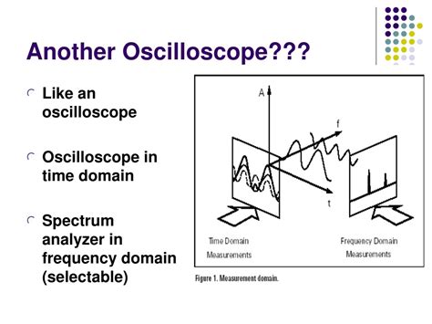 Ppt Advanced Rf Analyzer Spectrum And Oscilloscope Functions