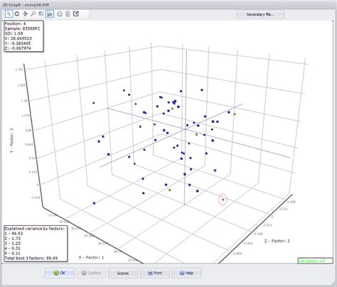 Nir Chemometric And Database Management Software Spectroscopy Europe
