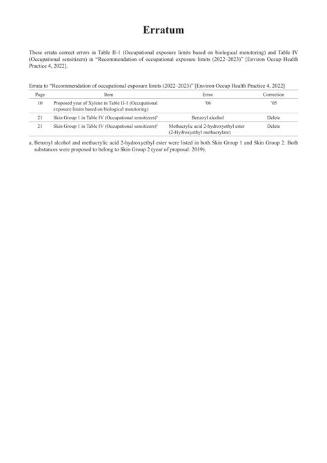 Pdf Erratum Recommendation Of Occupational Exposure Limits 2022
