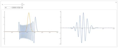 Numerical Integration The Graph Of My 1 D Function Is Well Behaved But Nintegrate Gives