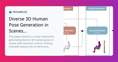Diverse 3d Human Pose Generation In Scenes Based On Decoupled Structure