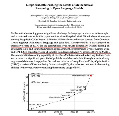 Improving Mathematical Reasoning In Open Llms One Of My Favorite Papers This Past Week Was The