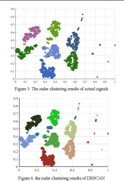 Figure 5 From Time Frequency Aliasing Separation Method Of Radar Signal Based On Capsule Neural