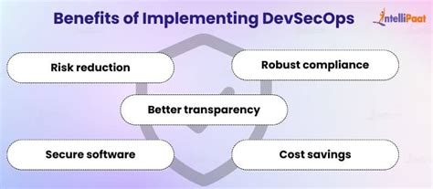 Devops Vs Devsecops Top Differences And Similarities