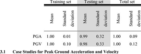 Statistical Result For Three Parameters Download Table