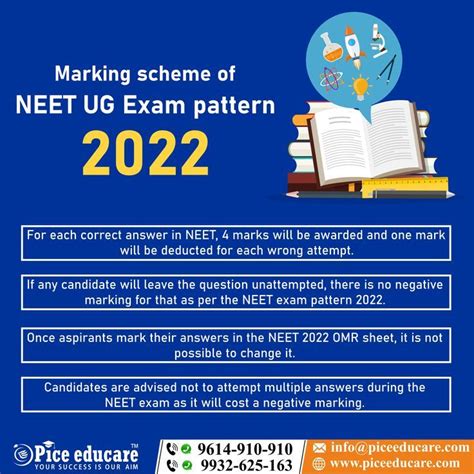 Marking Scheme Of Neet Ug 2022 Exam Pattern Marking Scheme Neet Exam Exam