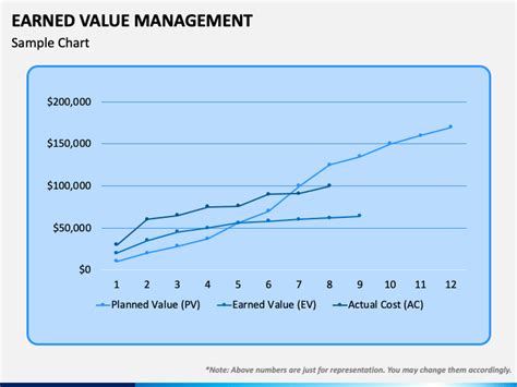 Earned Value Management PowerPoint And Google Slides Template PPT Slides