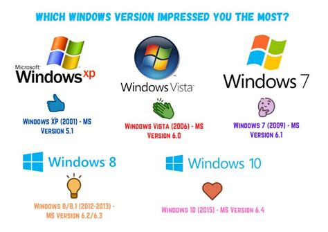 ninad ingale on linkedin polltime sundayfunday windows10 windows7