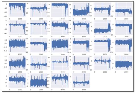 github pranavms007 feedforward neural network with hyperparameter