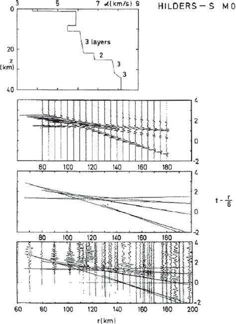25 04 Velocity Depth Function Synthetic Seismograms Vertical Download Scientific Diagram