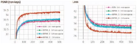 Figure 4 From Message Passing Neural Network Based Light Field Image Compression Semantic Scholar