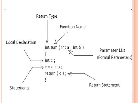 csc113 computer programming theory 03 lab 01 ppt download