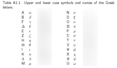 Self Study A Upper And Lower Case Symbols And Names Of The Greek Letters Diagram Quizlet