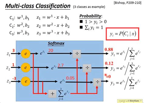 李宏毅深度学习笔记——呕心整理版 Csdn博客