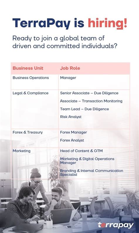 Meghali Dey On Linkedin Fintech Hiringalert Terrapay Terrapayjobs Career Careeropportunities