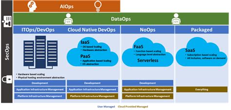 Devopschat Articles Cloud And Operations