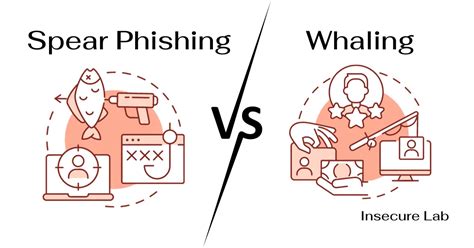 Spear Phishing 101 What Is Spear Phishing Security
