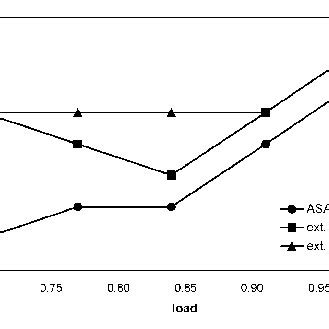 Comparison Of Internal And External FIFO Dispatching Download Scientific Diagram