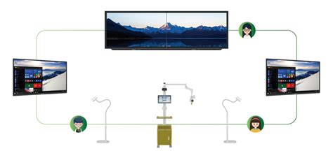 Iot Smart Control Digital Classroom Odin Providing Integrated Digital And Intelligent
