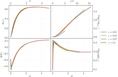 Figure 12 From Numerical Renormalization Group Based Approach To Secular Perturbation Theory