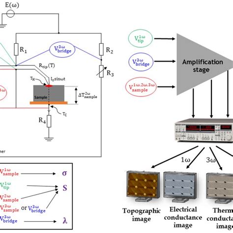 Schematic Experimental Set Up Three Different Voltages Are Detected
