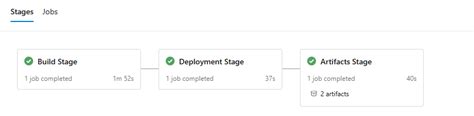 Update Script For Service Model Dixfservice On Machine Demodev By