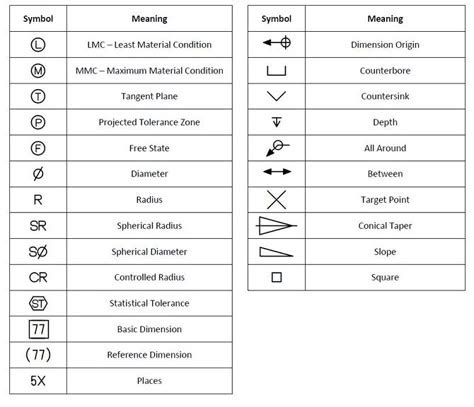 7 Best Engineering Symbols Ideas Engineering Symbols Mechanical Engineering Design Engineering