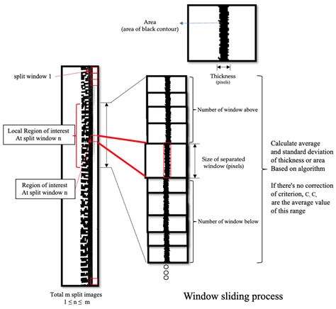 Clensrimvision A Novel Computer Vision Algorithm For Detecting Rim