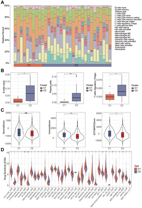 The Integration Of Machine Learning And Multi Omics Analysis Provides A Powerful Approach To