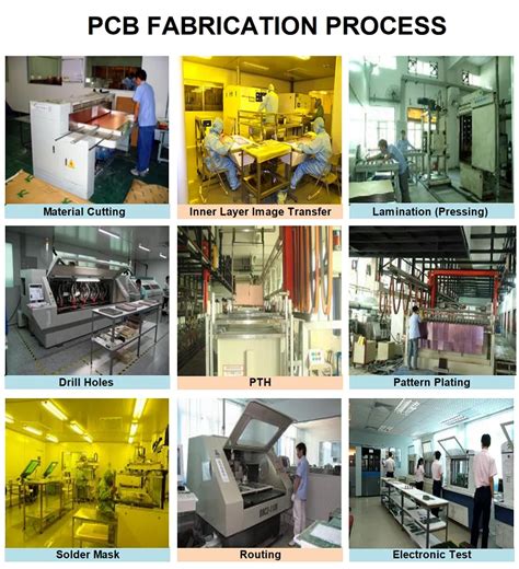 Pcb Layout Electronic Circuit Schematic Diagram Pcb Circuit Board
