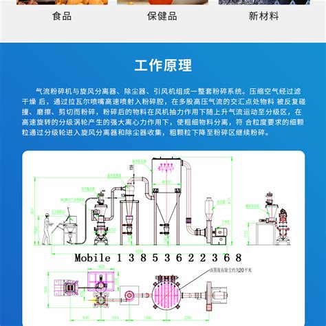Mqw流化床气流粉碎机 气流粉碎机气流分级机气流磨冲击磨 超微粉碎机中药粉碎机管链输送机 潍坊诺德粉粒体设备有限公司