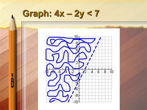 PPT 6 8 Graphing Linear Inequalities Ppt