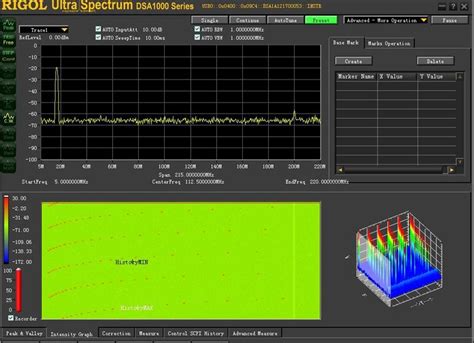 Rigol DSA Spectrum Analyzer Special Offer