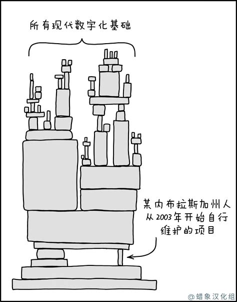 依赖 XKCD中文站