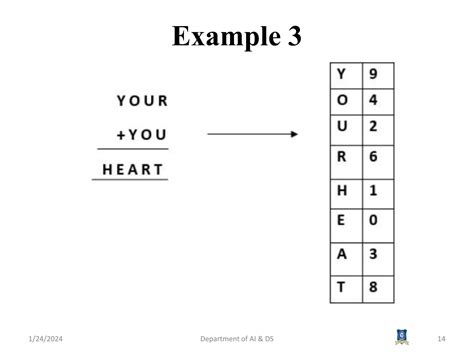 Ai3391 Artificial Intelligence Session 22 Cryptarithmetic Problempptx
