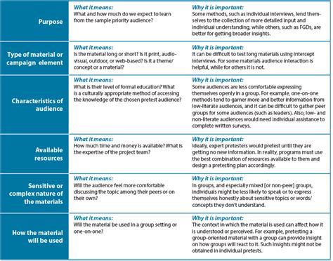 Questionnaire Piloting The Abdul Latif Jameel Poverty 45 Off